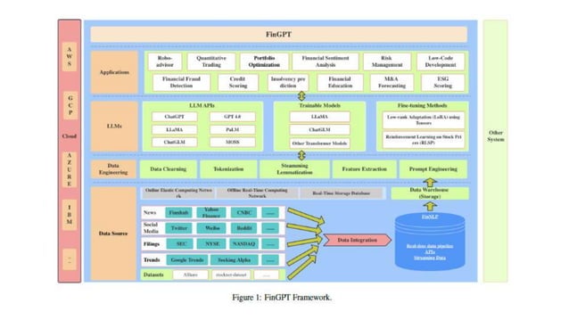 Quantum LLM.pptx | Technology Industry | Industries
