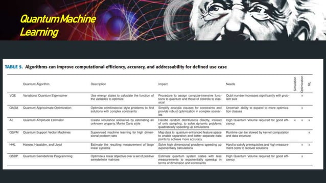 Quantum LLM.pptx | Technology Industry | Industries