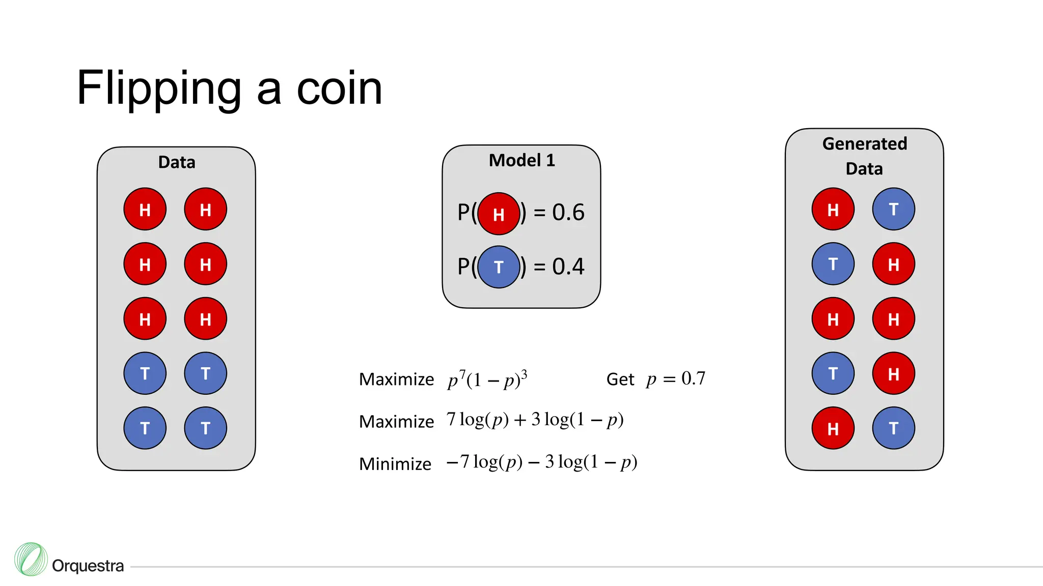 What is quantum generative machine learning? | PDF