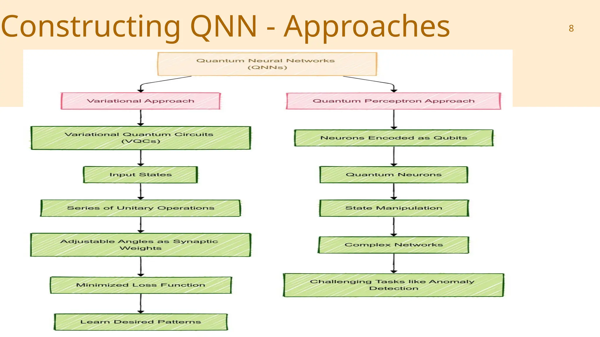 Quantum Machine Learning Algorithms For Anomaly Detection (1).pptx