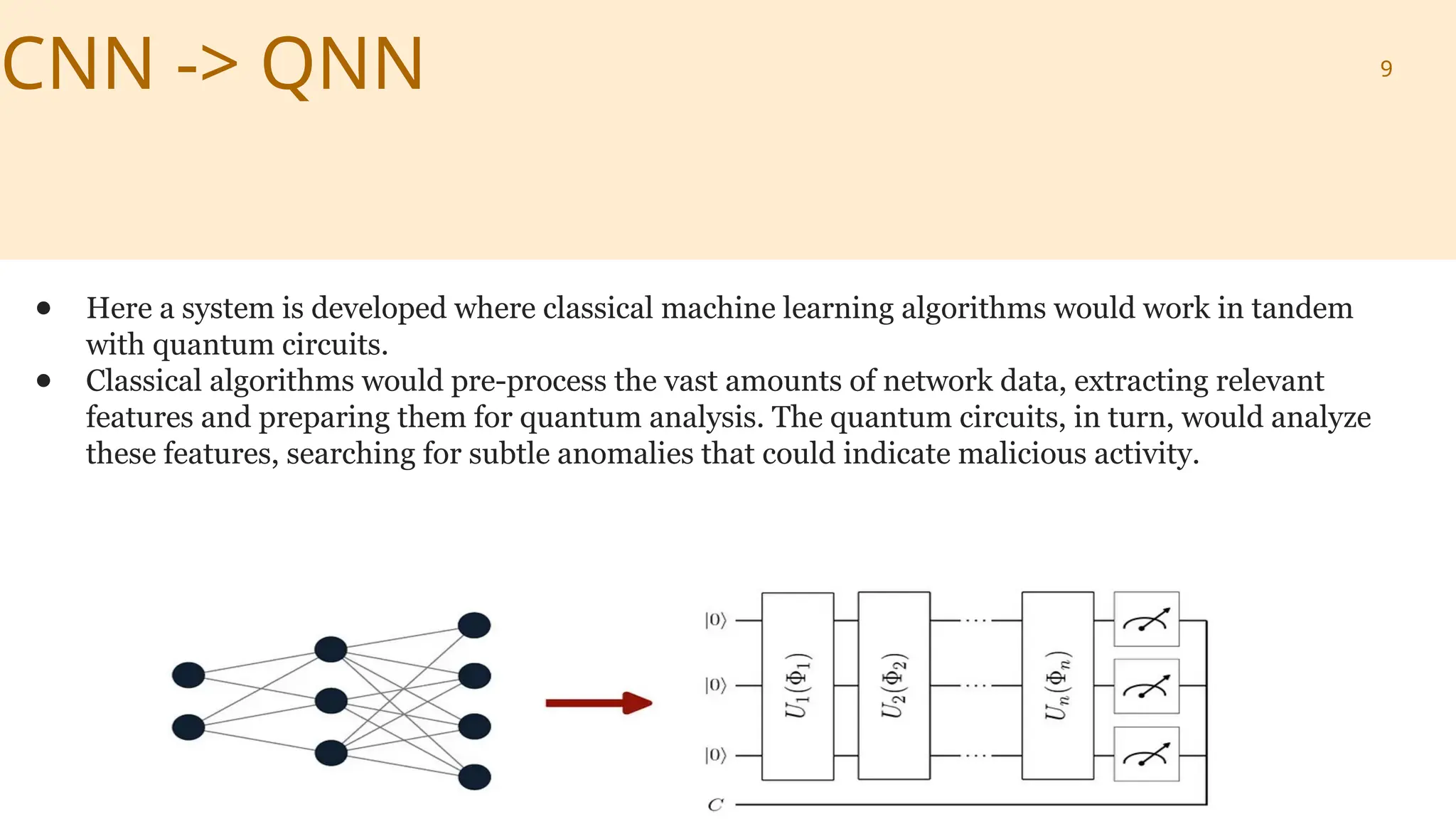 Quantum Machine Learning Algorithms For Anomaly Detection (1).pptx