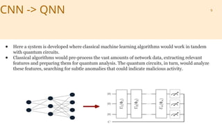 Quantum Machine Learning Algorithms For Anomaly Detection (1).pptx
