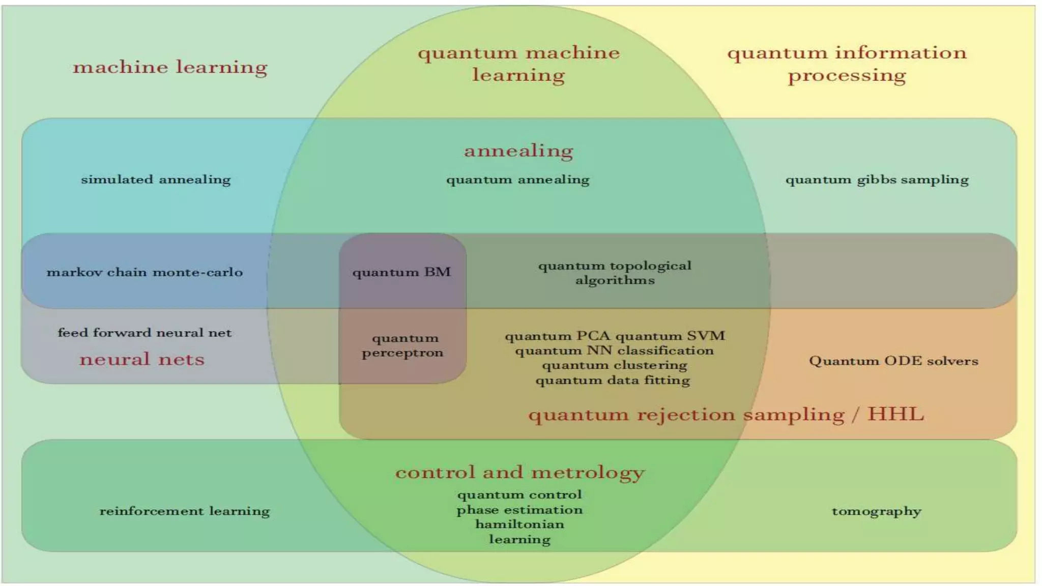 Quantum machine learning basics | PPTX