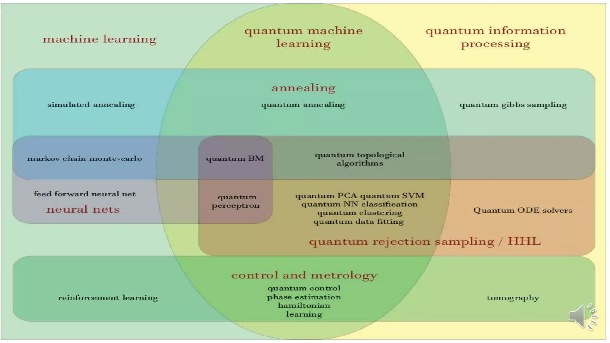 Quantum machine learning basics 2 | PPT