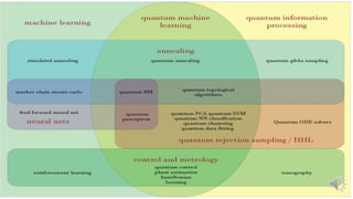 Quantum machine learning basics 2 | PPTX