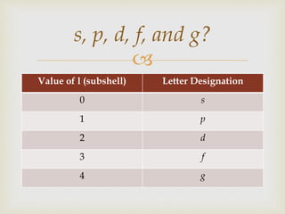 Quantum mechanical model | PPTX