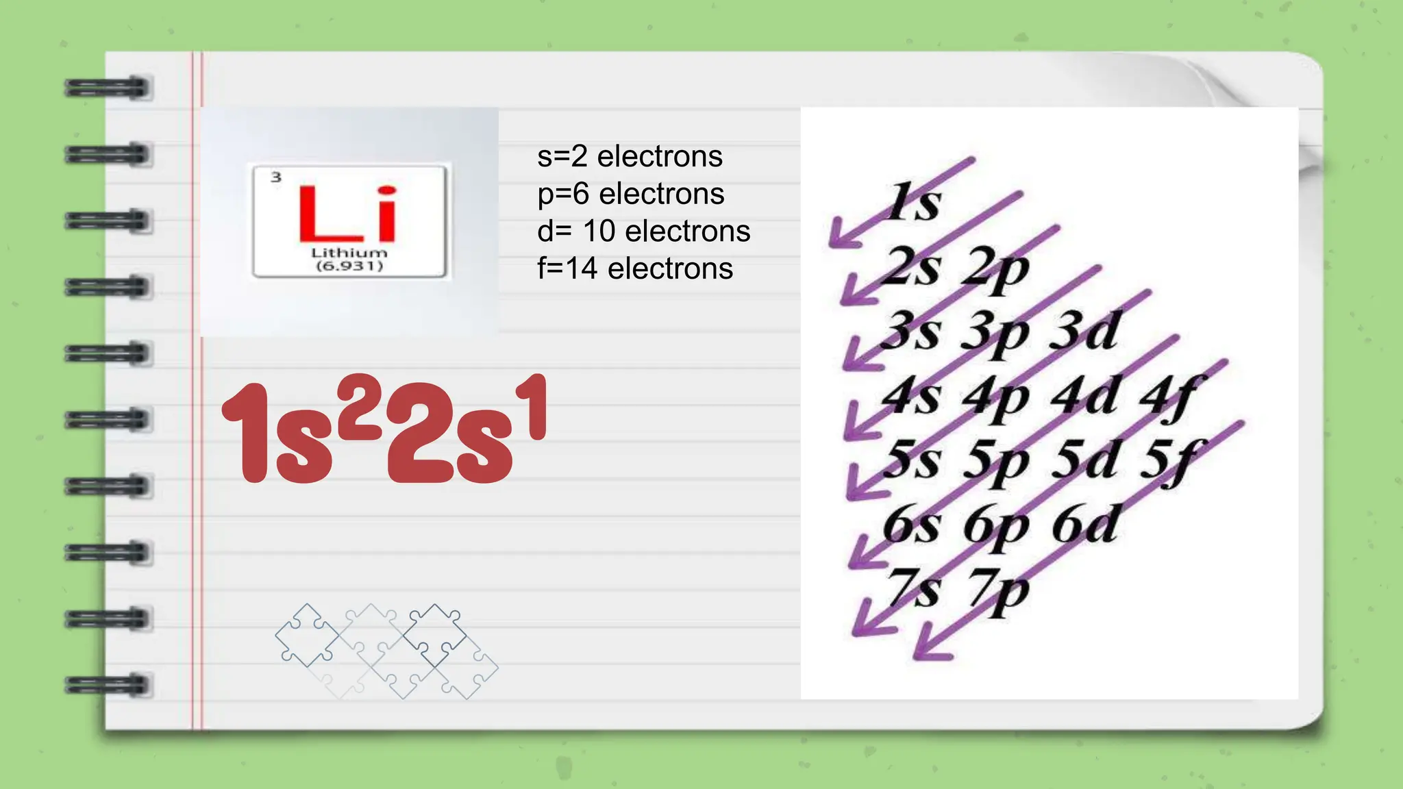 QUANTUM MECHANICAL MODEL.pptx