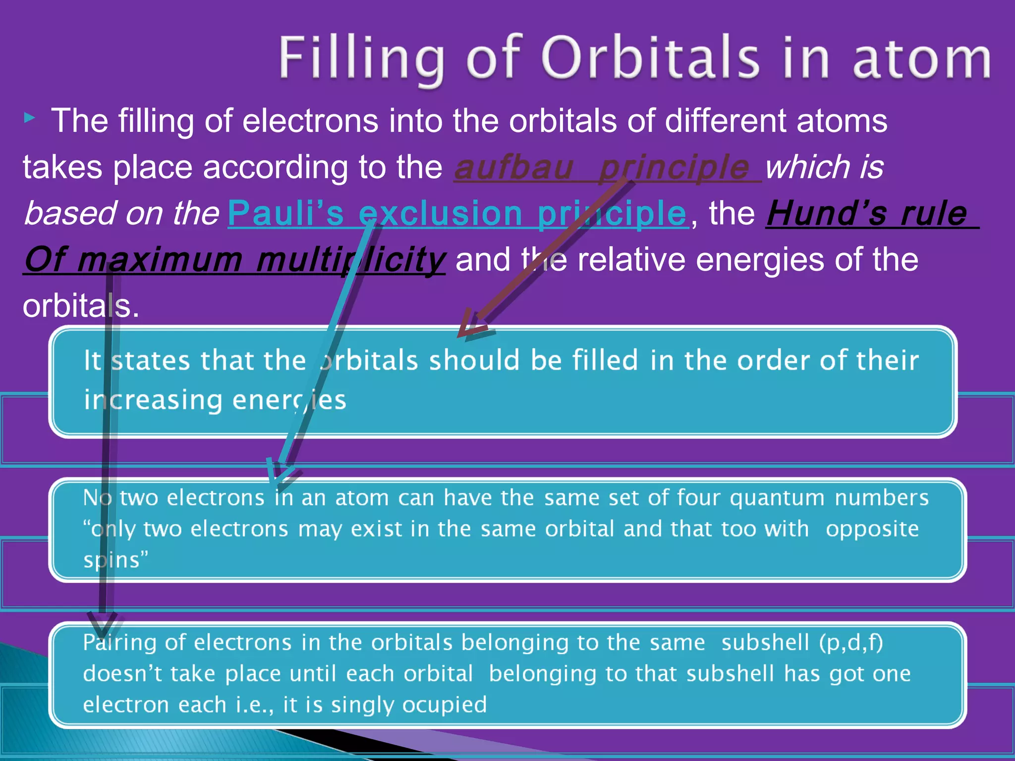 CBSE Class XI Chemistry Quantum mechanical model of atom | PPT