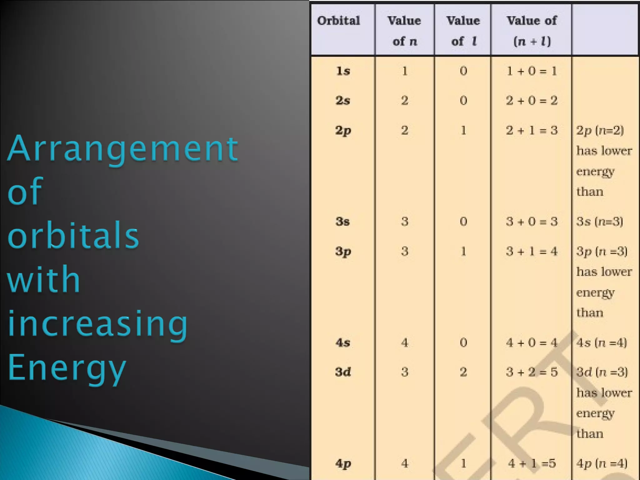 CBSE Class XI Chemistry Quantum mechanical model of atom | PPT