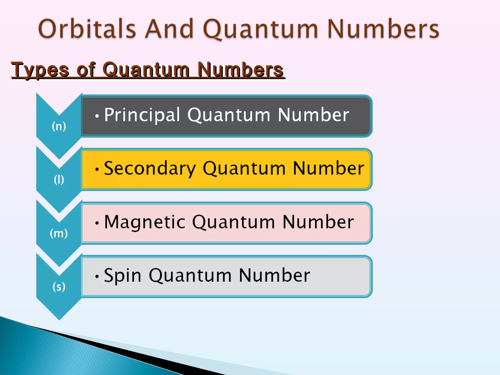CBSE Class XI Chemistry Quantum mechanical model of atom | PPT