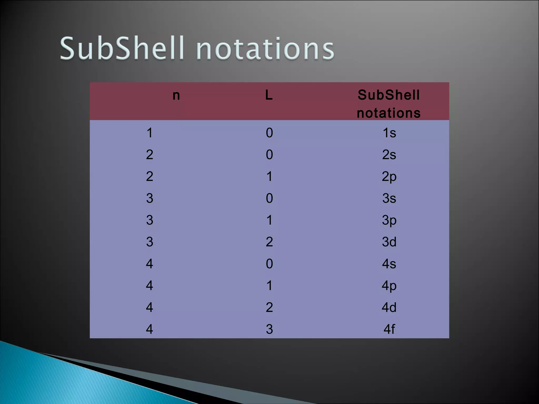 CBSE Class XI Chemistry Quantum mechanical model of atom | PPT