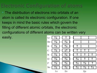 CBSE Class XI Chemistry Quantum mechanical model of atom | PPT
