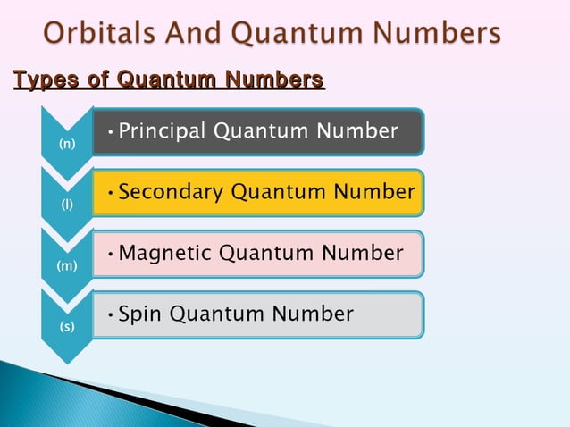CBSE Class XI Chemistry Quantum mechanical model of atom | PPT ...