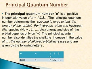 CBSE Class XI Chemistry Quantum mechanical model of atom | PPT