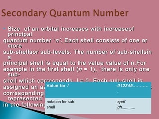 CBSE Class XI Chemistry Quantum mechanical model of atom | PPT