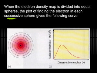 Quantum mechanical model_of_the_atom (1) | PPT | Chemistry | Science