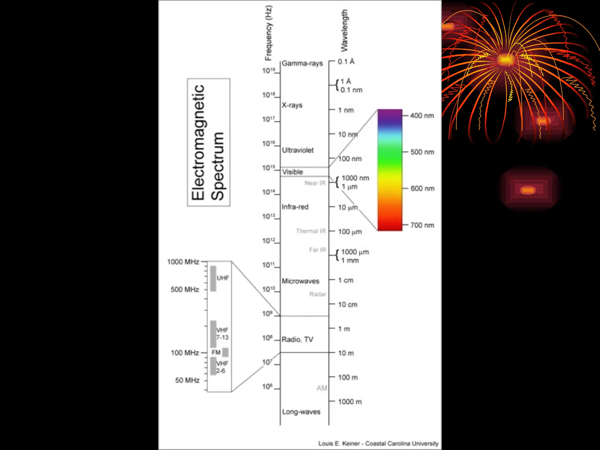 Quantum Mechanical Model of the Atom presentation | PPT