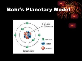 Quantum Mechanical Model of the Atom presentation | PPT