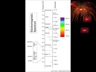 Quantum Mechanical Model of the Atom presentation | PPT