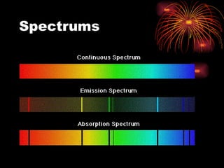 Quantum Mechanical Model of the Atom presentation | PPT