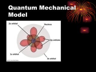 Quantum Mechanical Model of the Atom presentation | PPT