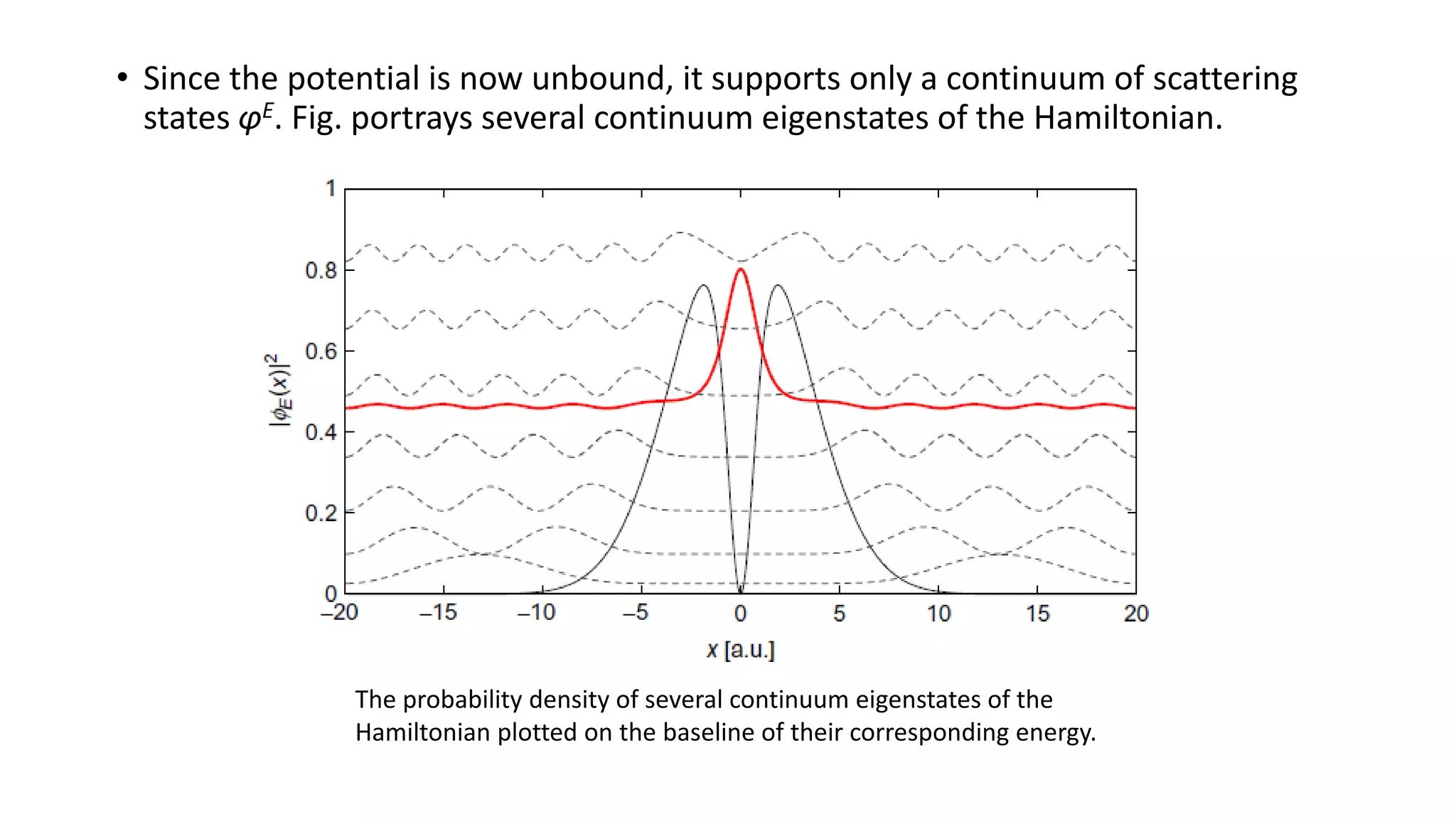 Quantum mechanical resonance | PDF