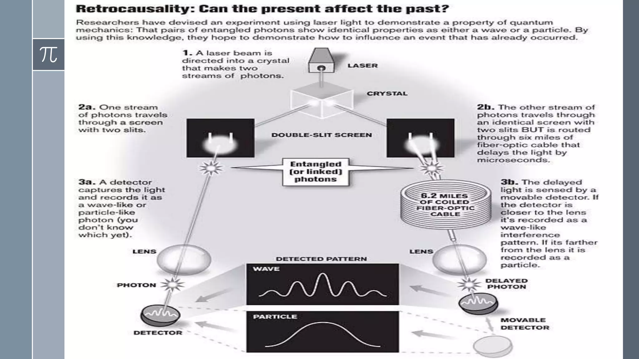 Quantum Mechanics - Super Position | PPTX | Physics | Science