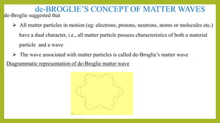 Quantum mechanics I | PPTX