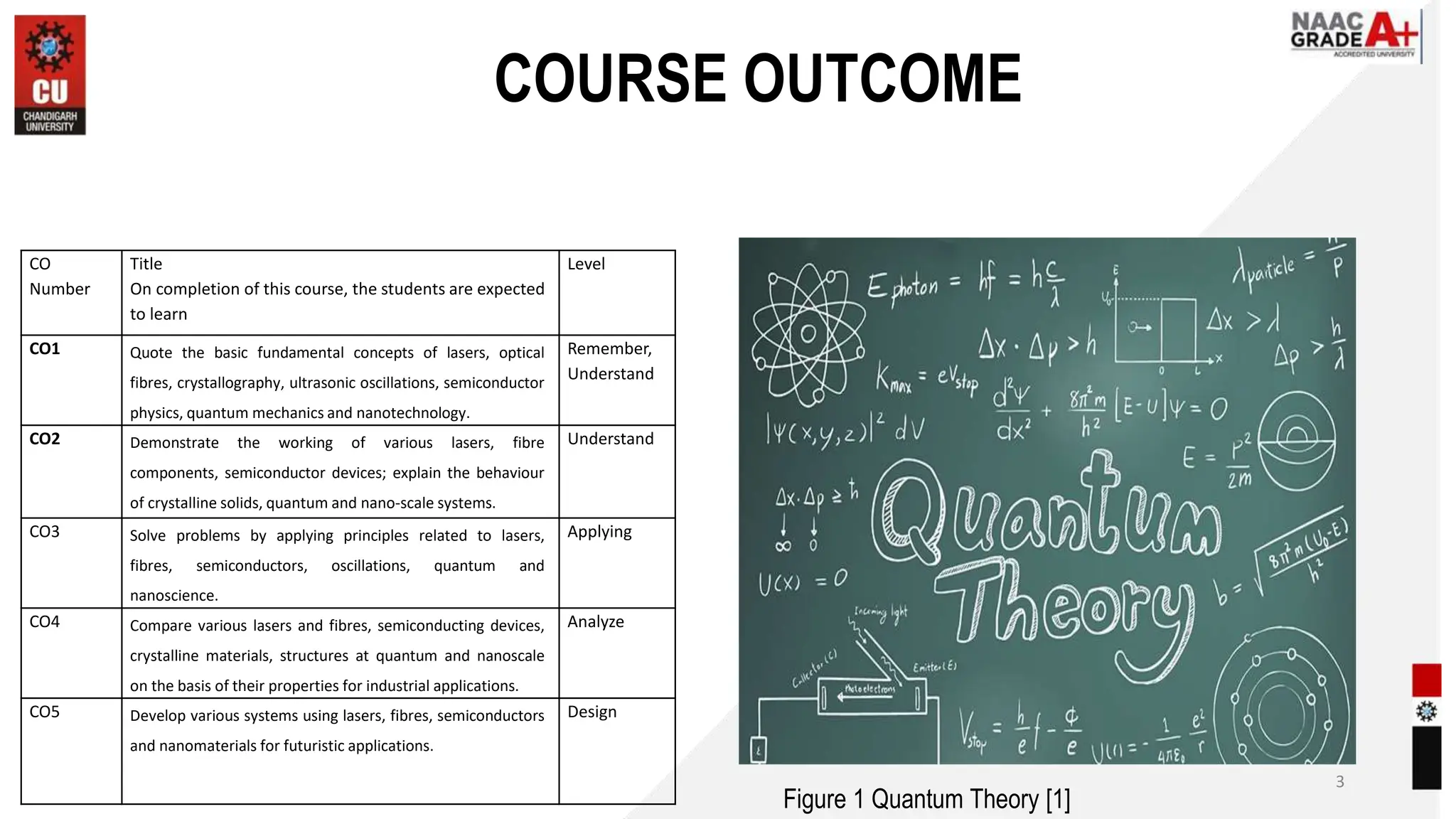 Quantum Mechanics information imoortant.pptx | Physics | Science