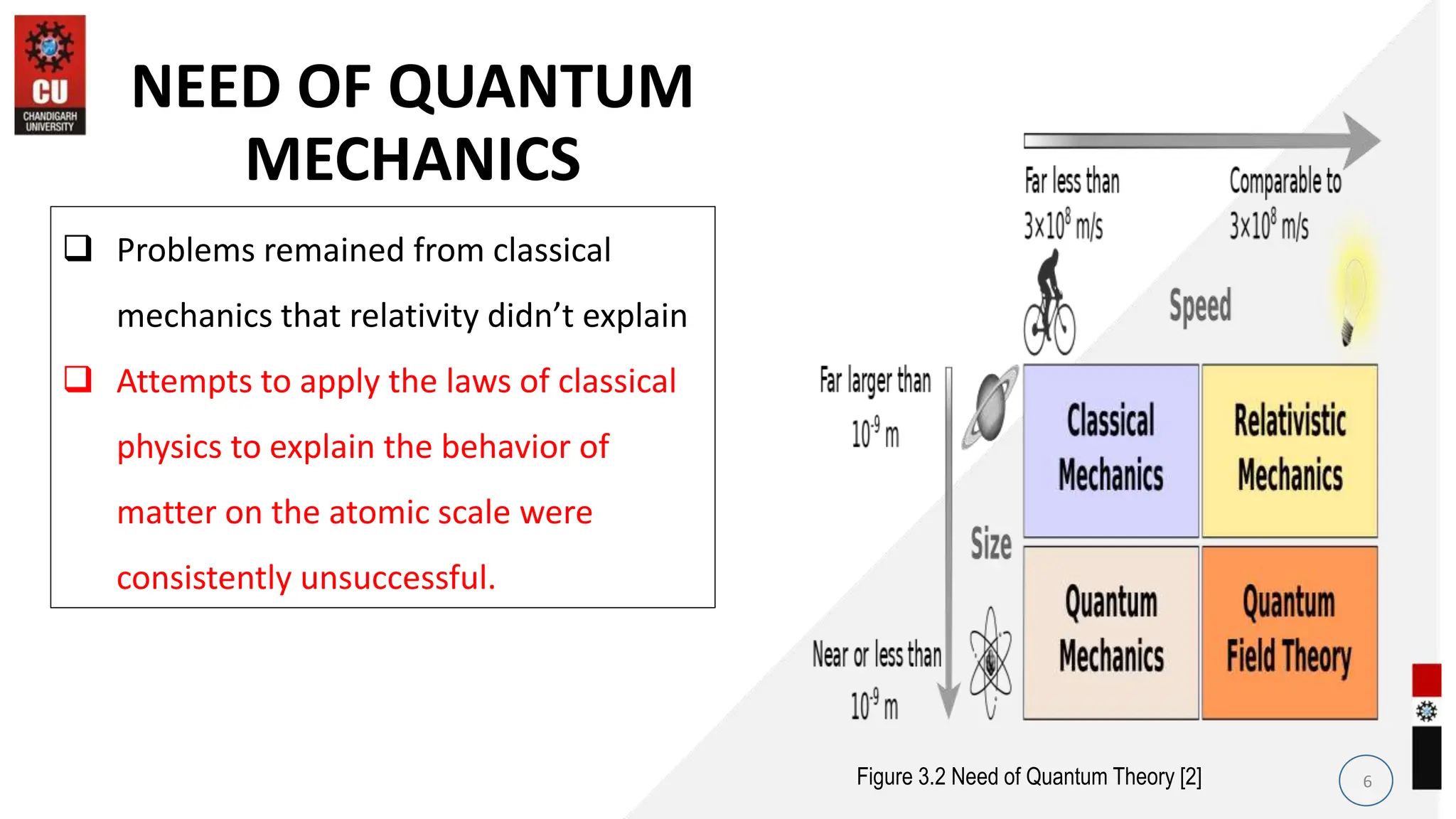 Quantum Mechanics information imoortant.pptx | Physics | Science