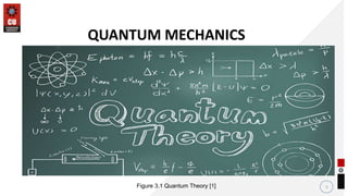Quantum Mechanics information imoortant.pptx | Physics | Science
