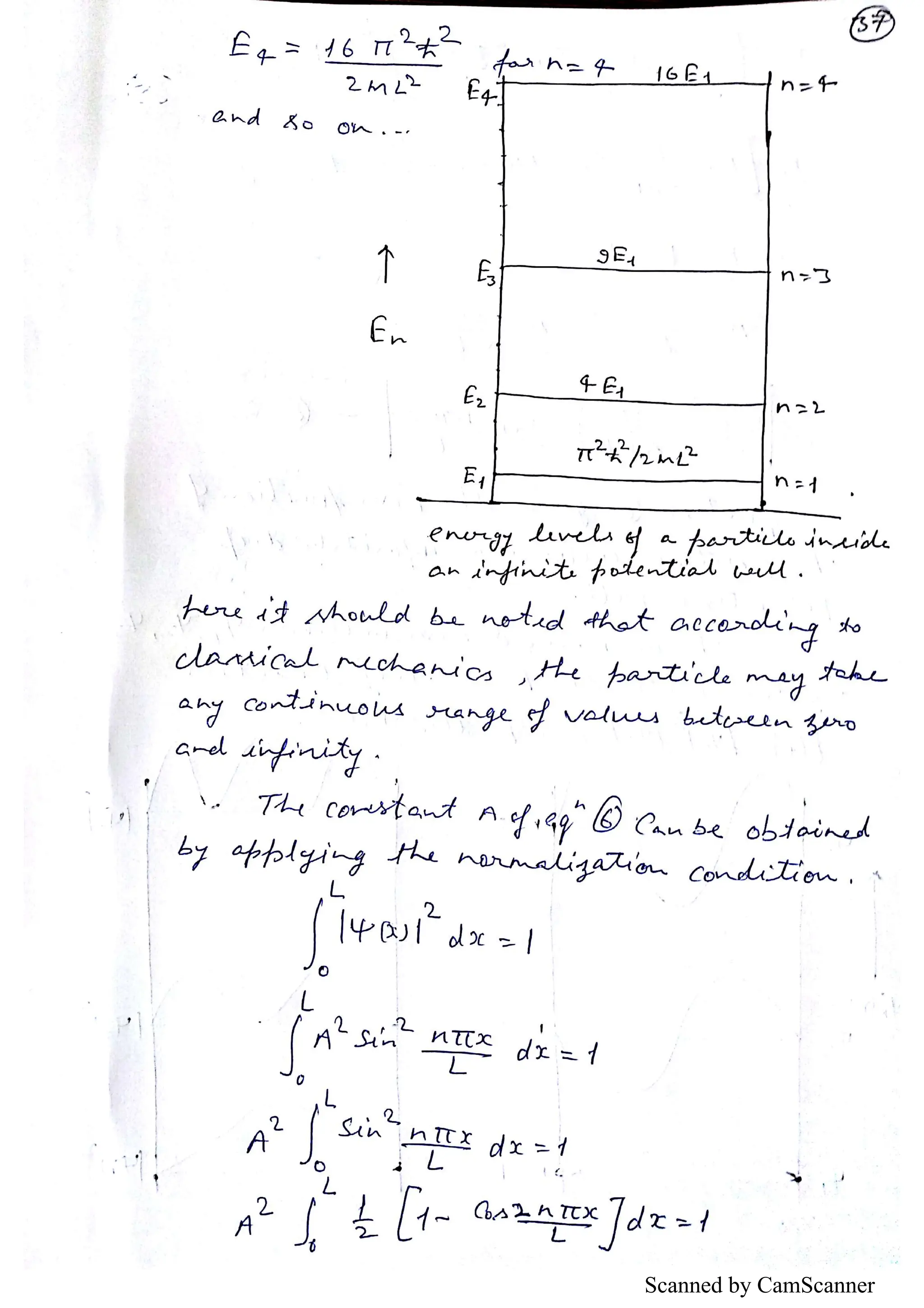 Quantum Mechanics_Handwritten notes.pdf