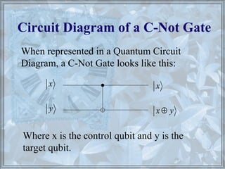 Quantum mechanics in electronics | PPT | Physics | Science