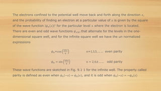 Quantum well states | PPTX