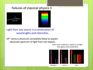 Engineering Physics - Quantum Mechanics | PPTX
