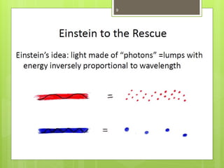 Engineering Physics - Quantum Mechanics | PPTX