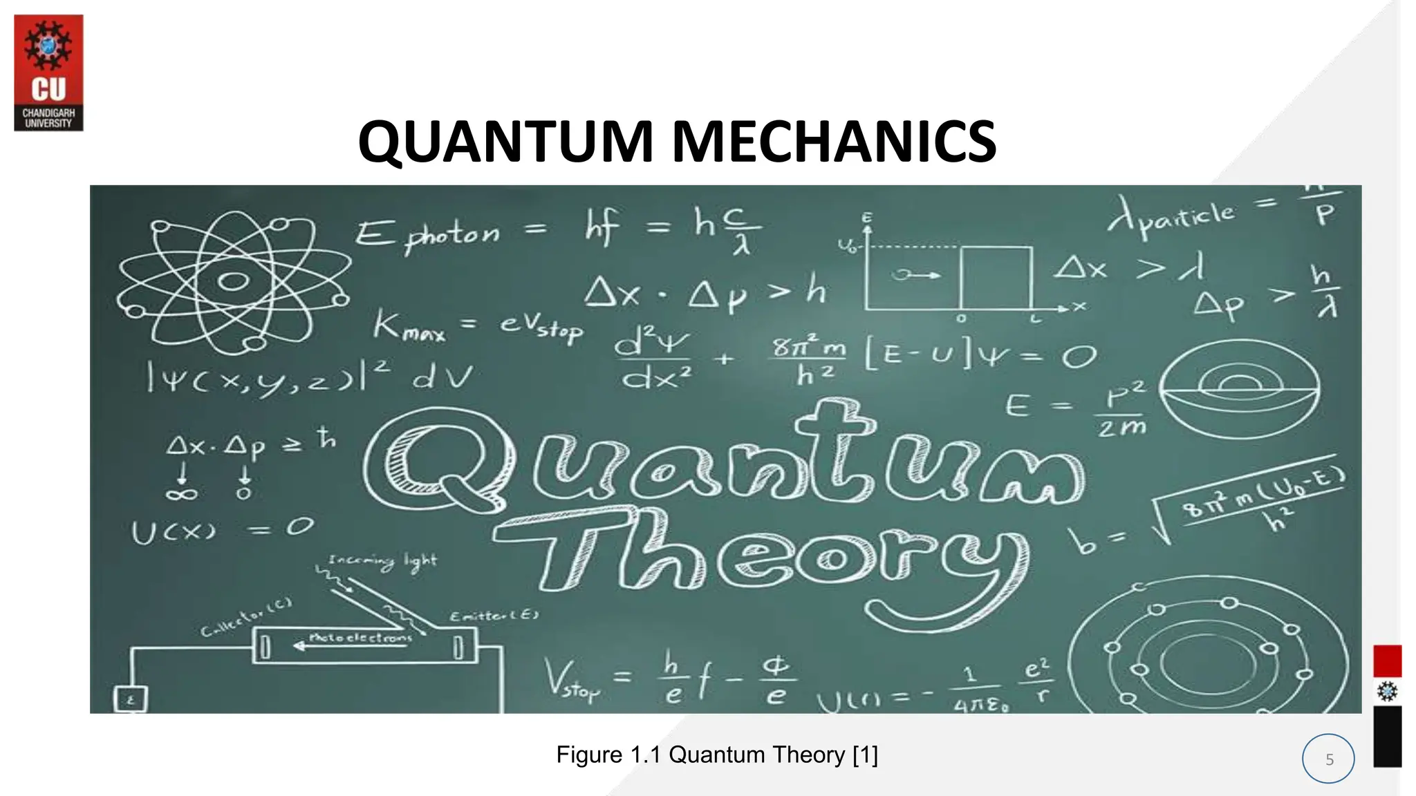 Quantum Mechanics PPT Chandigarh University | PPT