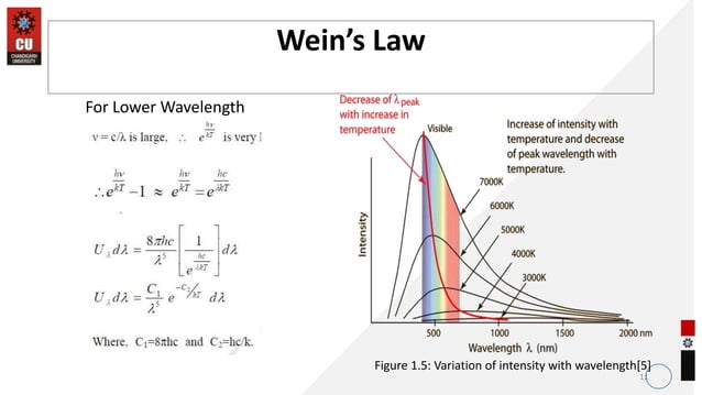 Quantum Mechanics PPT Chandigarh University | PPT