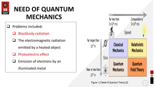 Quantum Mechanics PPT Chandigarh University | PPT