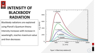 Quantum Mechanics PPT Chandigarh University | PPT