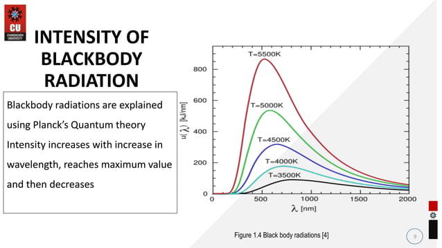 Quantum Mechanics PPT Chandigarh University | PPT