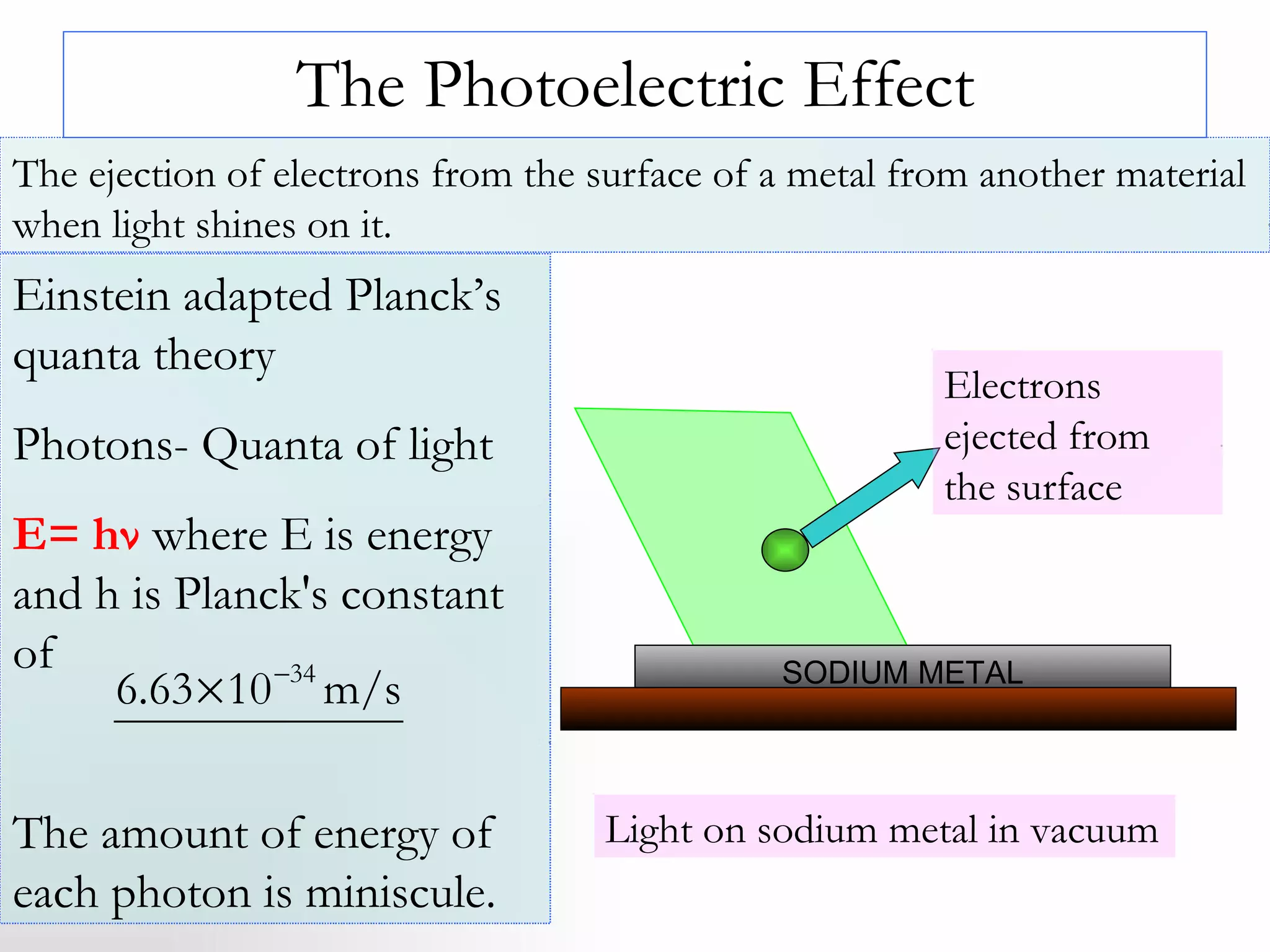 Quantum Mechanics Presentation | PPT