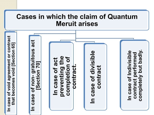 Quantum meruit by Neeraj Bhandari ( Surkhet.Nepal ) | PPTX | Personal ...