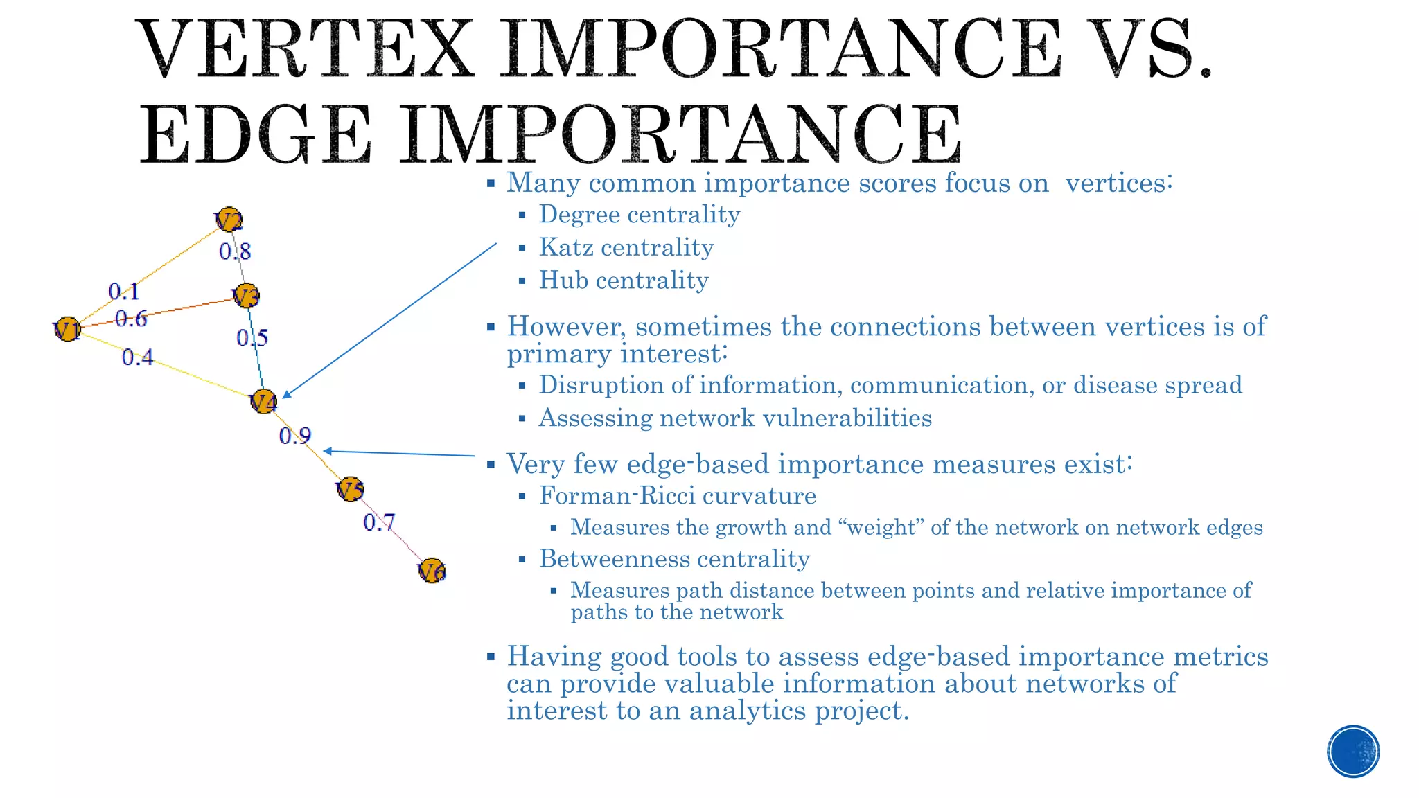 Quantum-Min-Cut/Max-Flow-Based Vertex Importance Ranking | PPTX