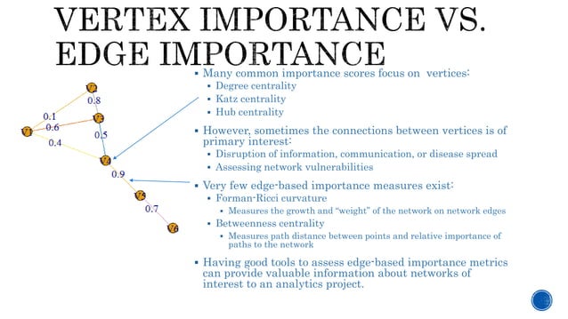 Quantum-Min-Cut/Max-Flow-Based Vertex Importance Ranking | PPTX