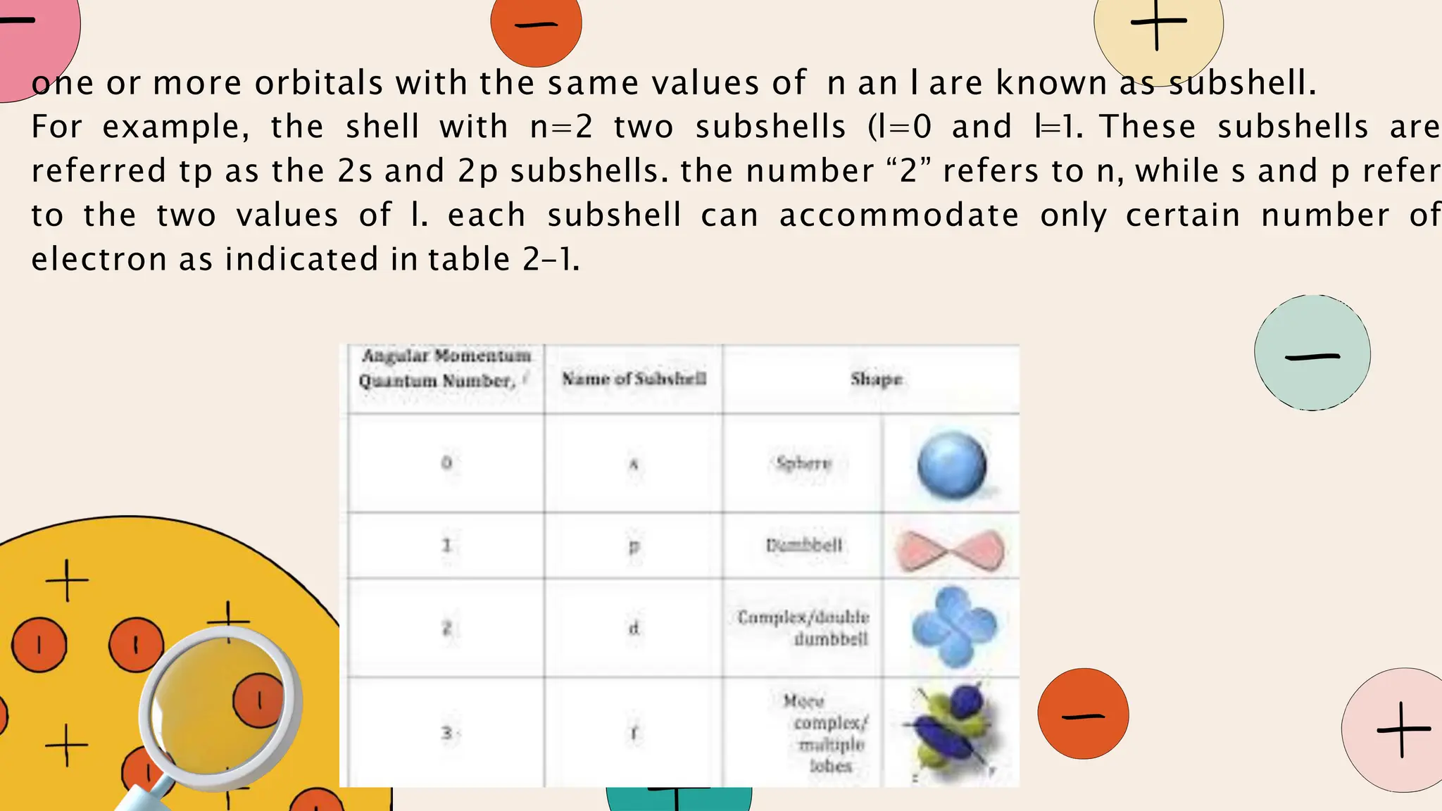 QUANTUM MODEL grade11............. .pptx