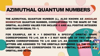 QUANTUM MODEL grade11............. .pptx