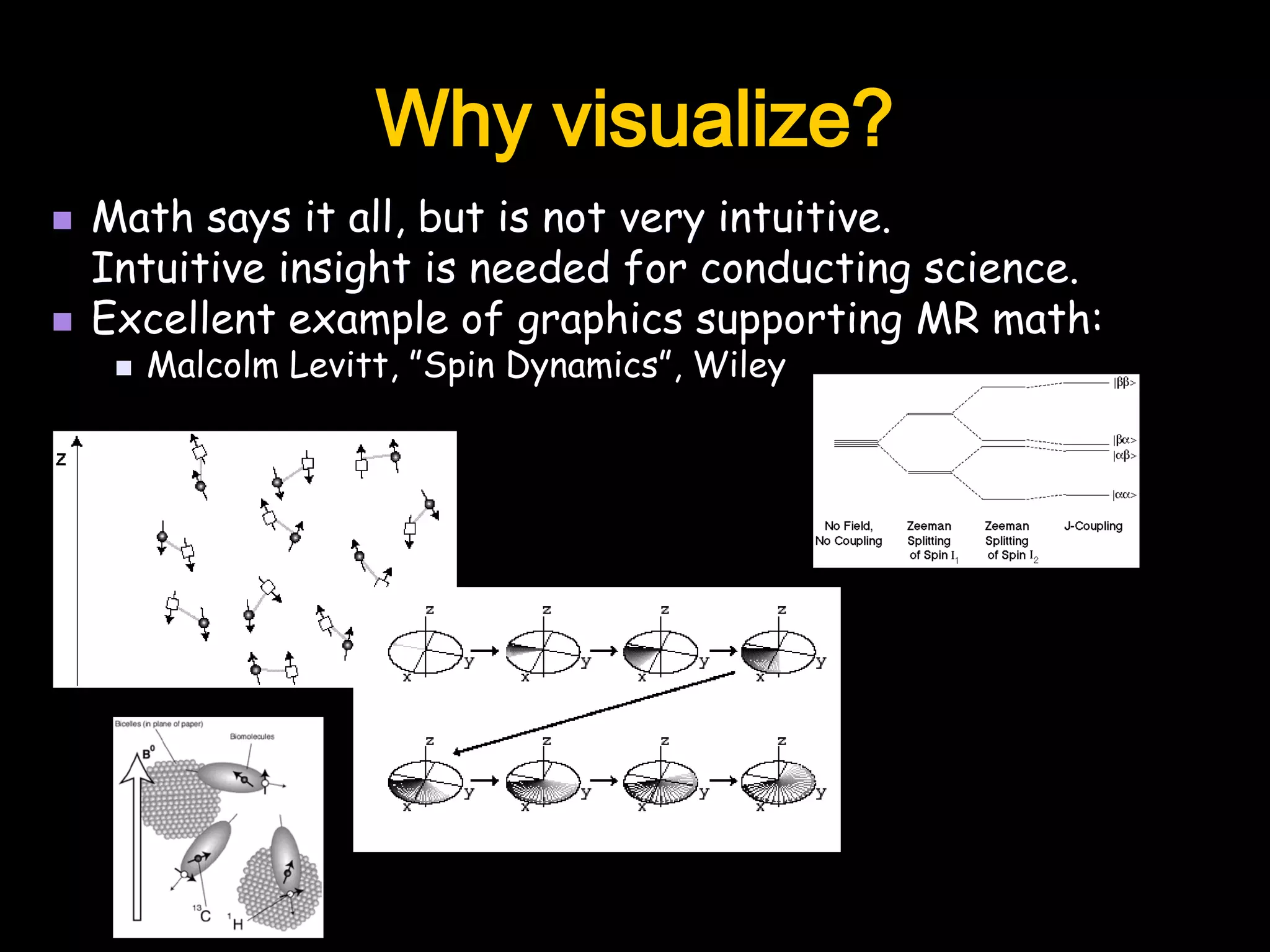 Visualization of Magnetic Resonance as used in NMR and MRI | PDF