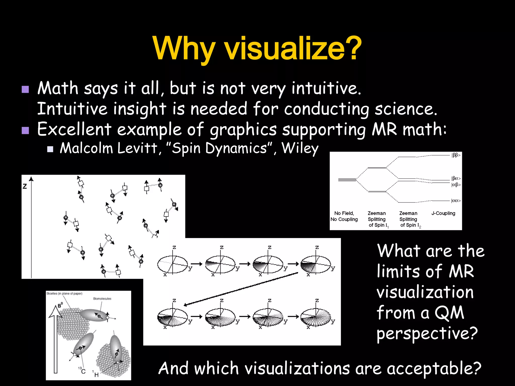 Visualization of Magnetic Resonance as used in NMR and MRI | PDF