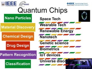 Quantum nano computing jul 23_2021 | PPTX